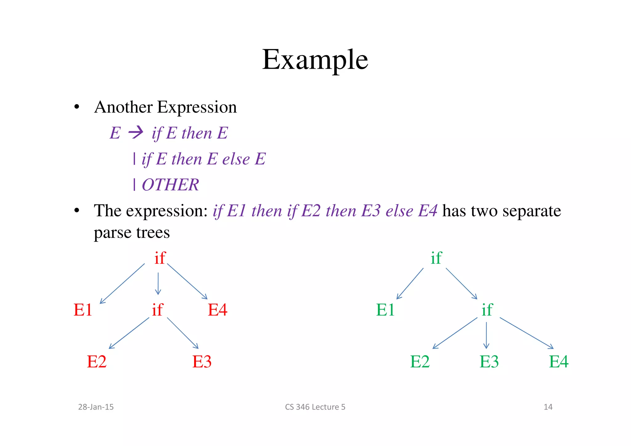 Lecture6 syntax analysis_2 | PPT