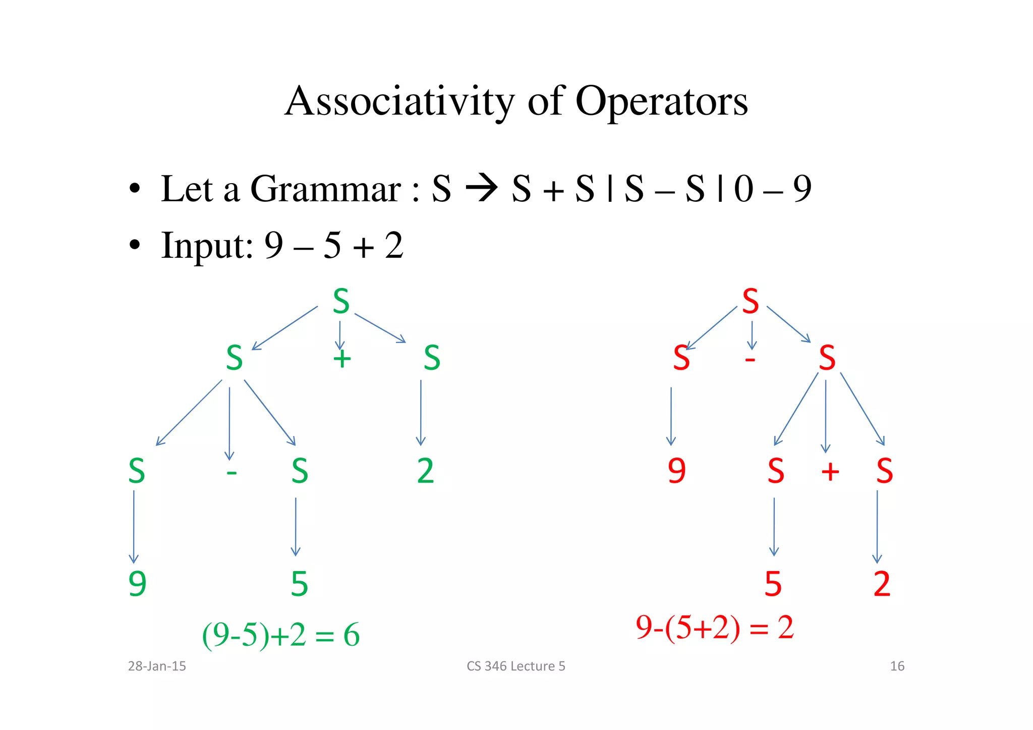 Lecture6 syntax analysis_2 | PPT