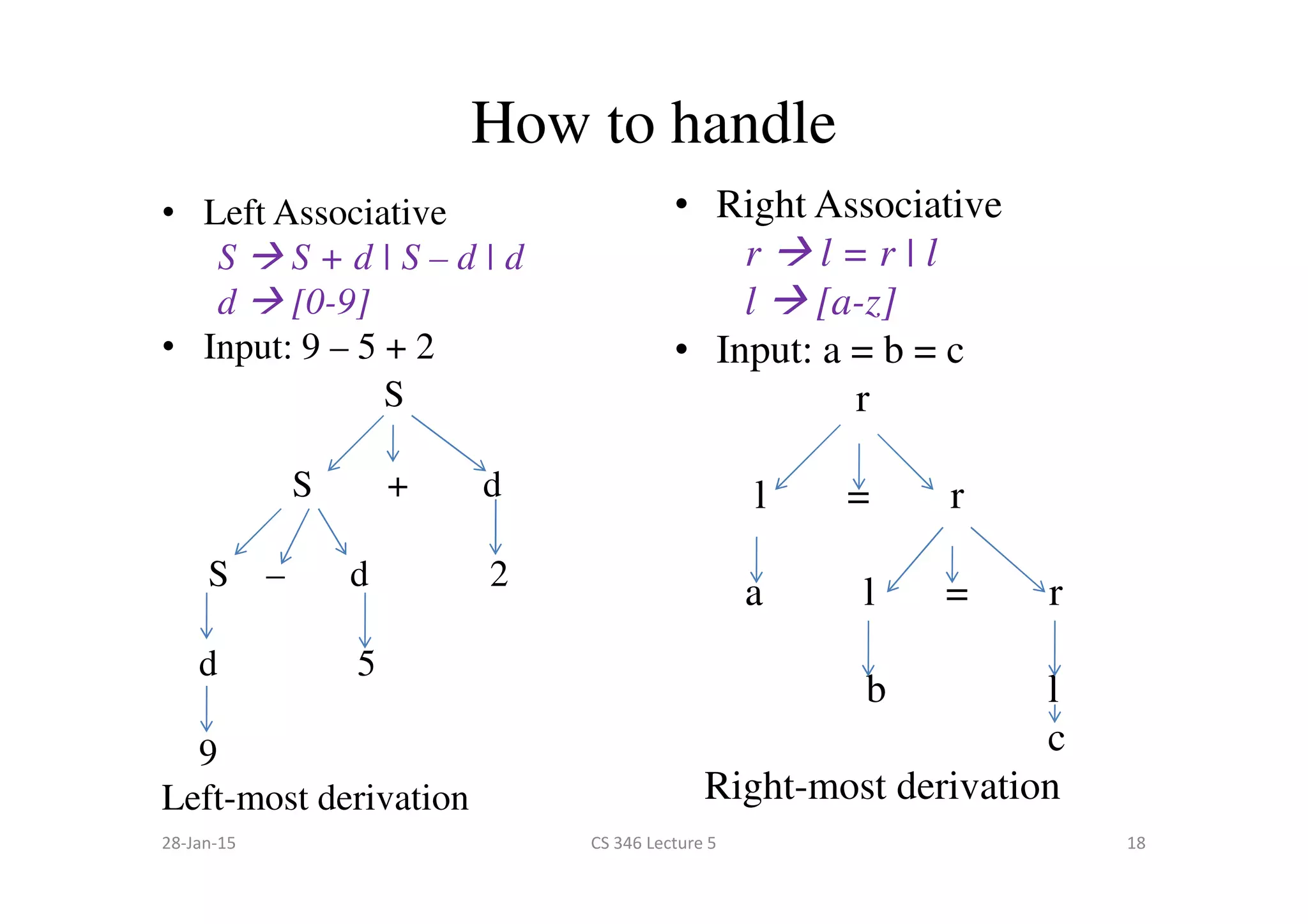 Lecture6 syntax analysis_2 | PPT