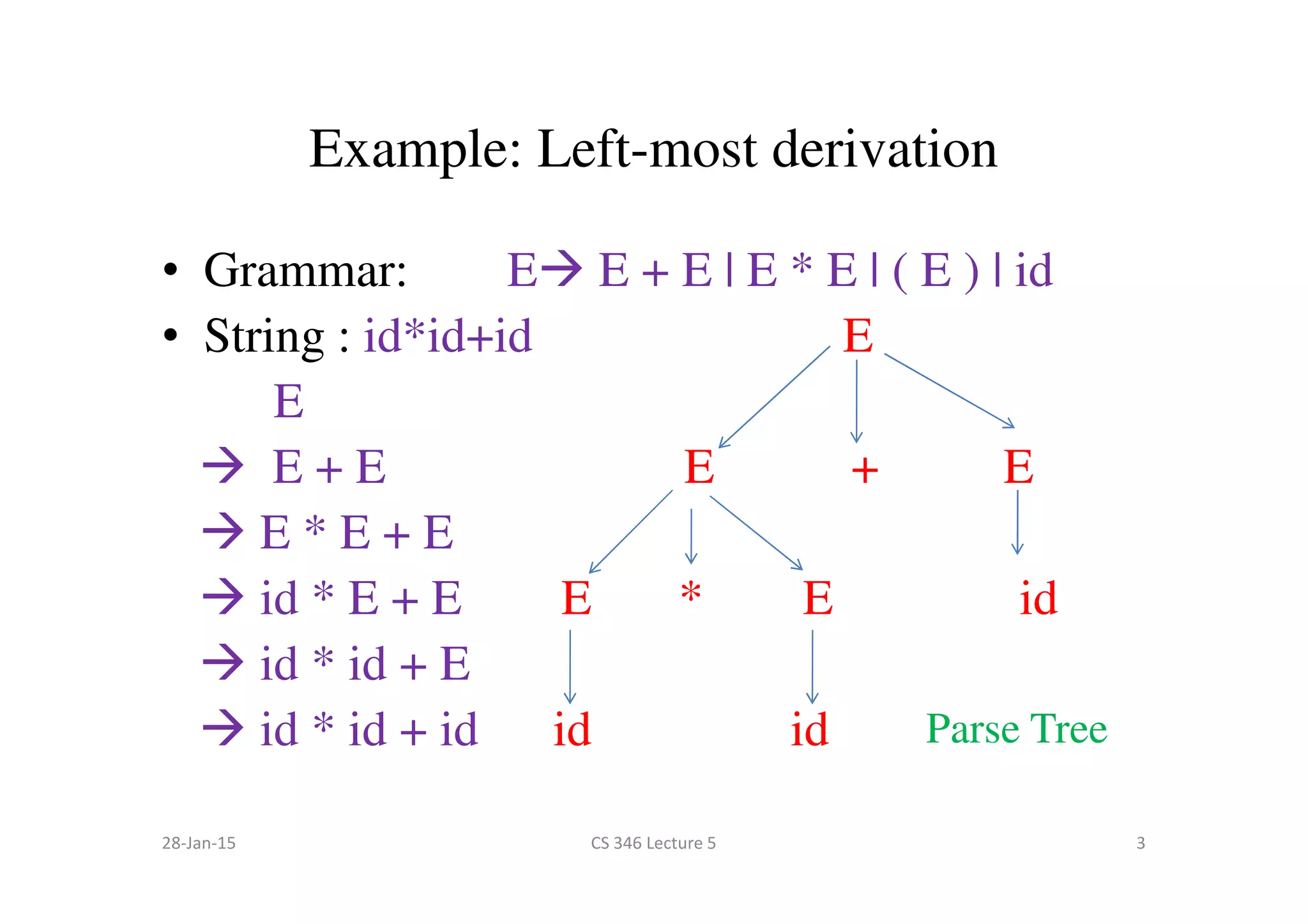 Lecture6 syntax analysis_2 | PPT