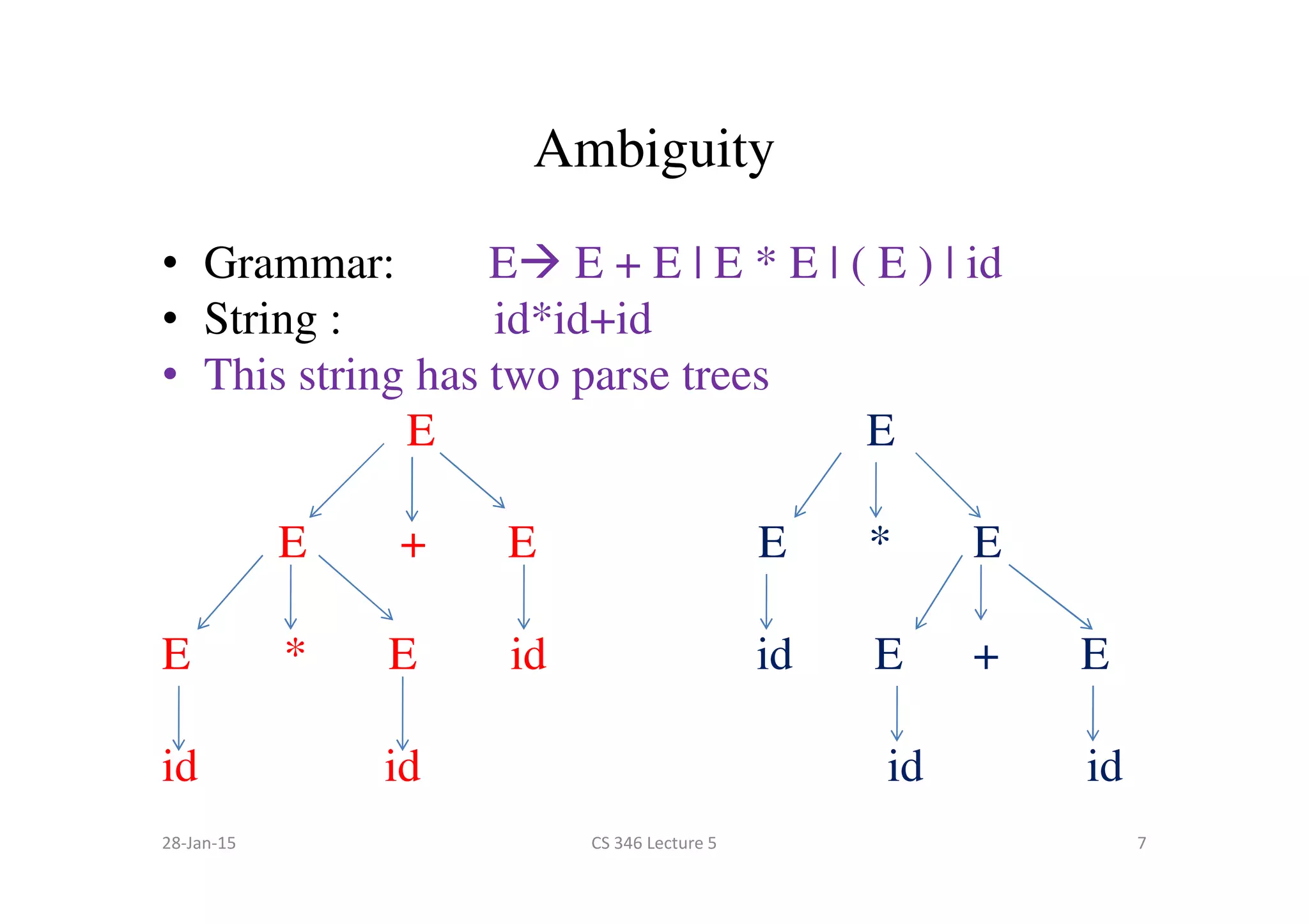 Lecture6 syntax analysis_2 | PPT