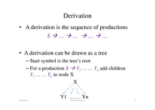 Lecture6 syntax analysis_2 | PPT
