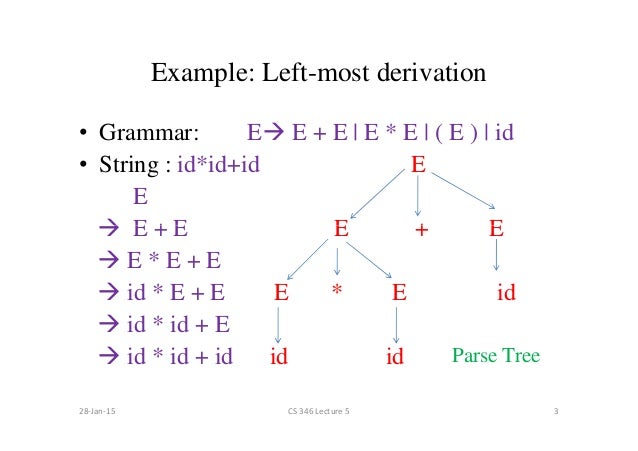 Lecture6 syntax analysis_2