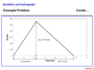 Lecture 6 Synthetic unit hydrograph notes.pdf