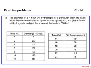 Lecture 6 Synthetic unit hydrograph notes.pdf