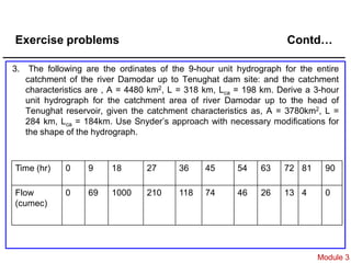 Lecture 6 Synthetic unit hydrograph notes.pdf