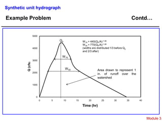 Lecture 6 Synthetic unit hydrograph notes.pdf