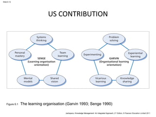 Lecture 6 the learning organisation | PPT | Human Resources | Business