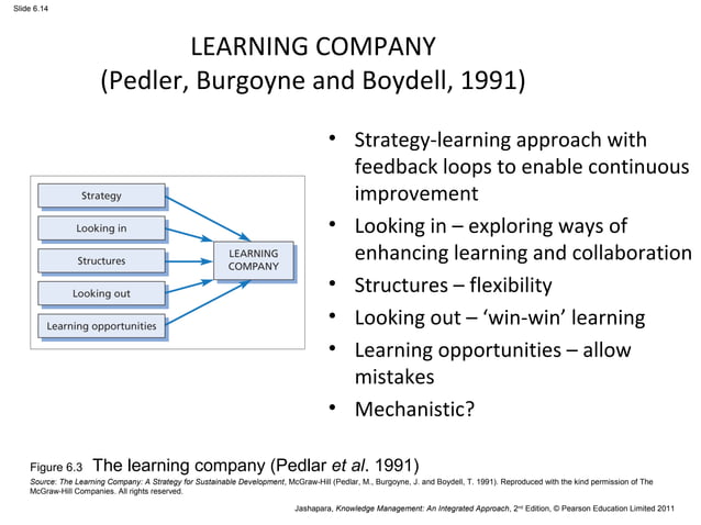 Lecture 6 the learning organisation | PPT