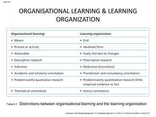 Lecture 6 the learning organisation | PPT