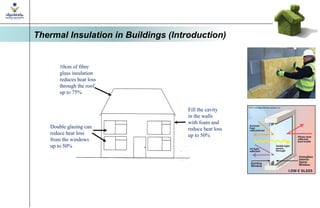 Lecture 6 thermal insulation in buildings | PDF