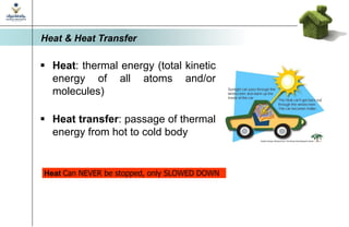 Lecture 6 thermal insulation in buildings | PDF