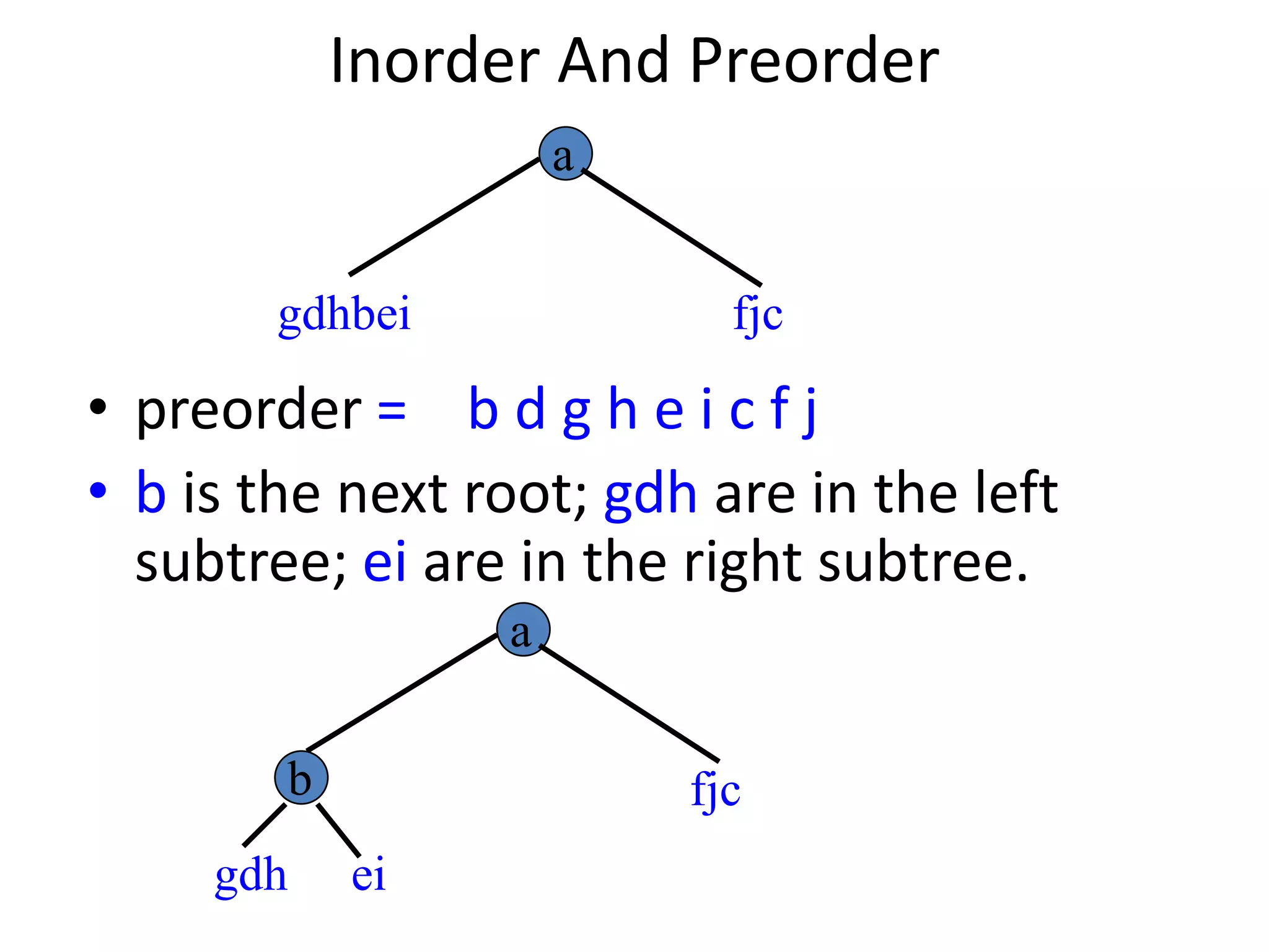 Lecture 6 Tree Traversal Pptx Programming Languages Computing 7921