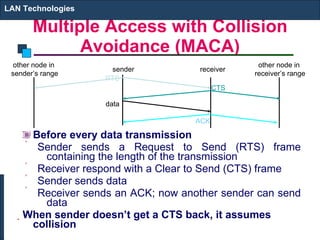 Lecture6(Wireless La Ns) | PPT
