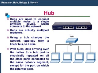 Lecture6(Wireless La Ns) | PPT