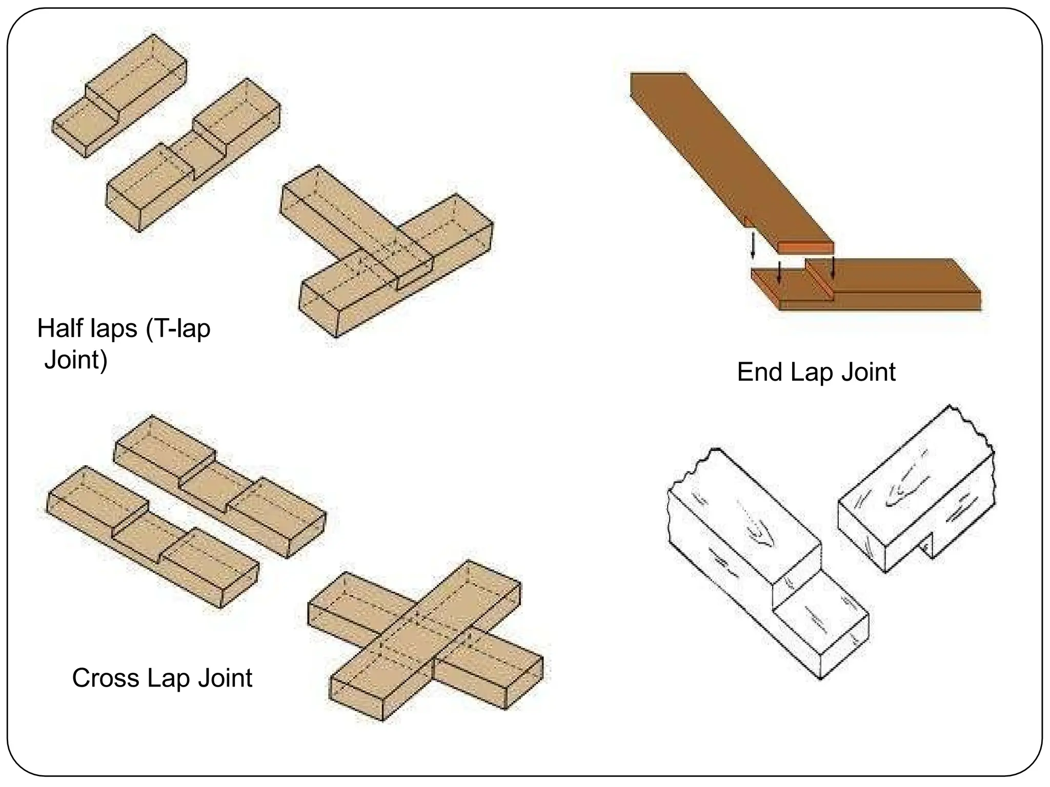 WORKSHOP MANUFACTURING PRACTICES LECTURE 6 WMP.pptx