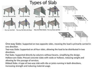 Lecture 6_WSD_One way slab.pptxhgjfgtdff | PPTX