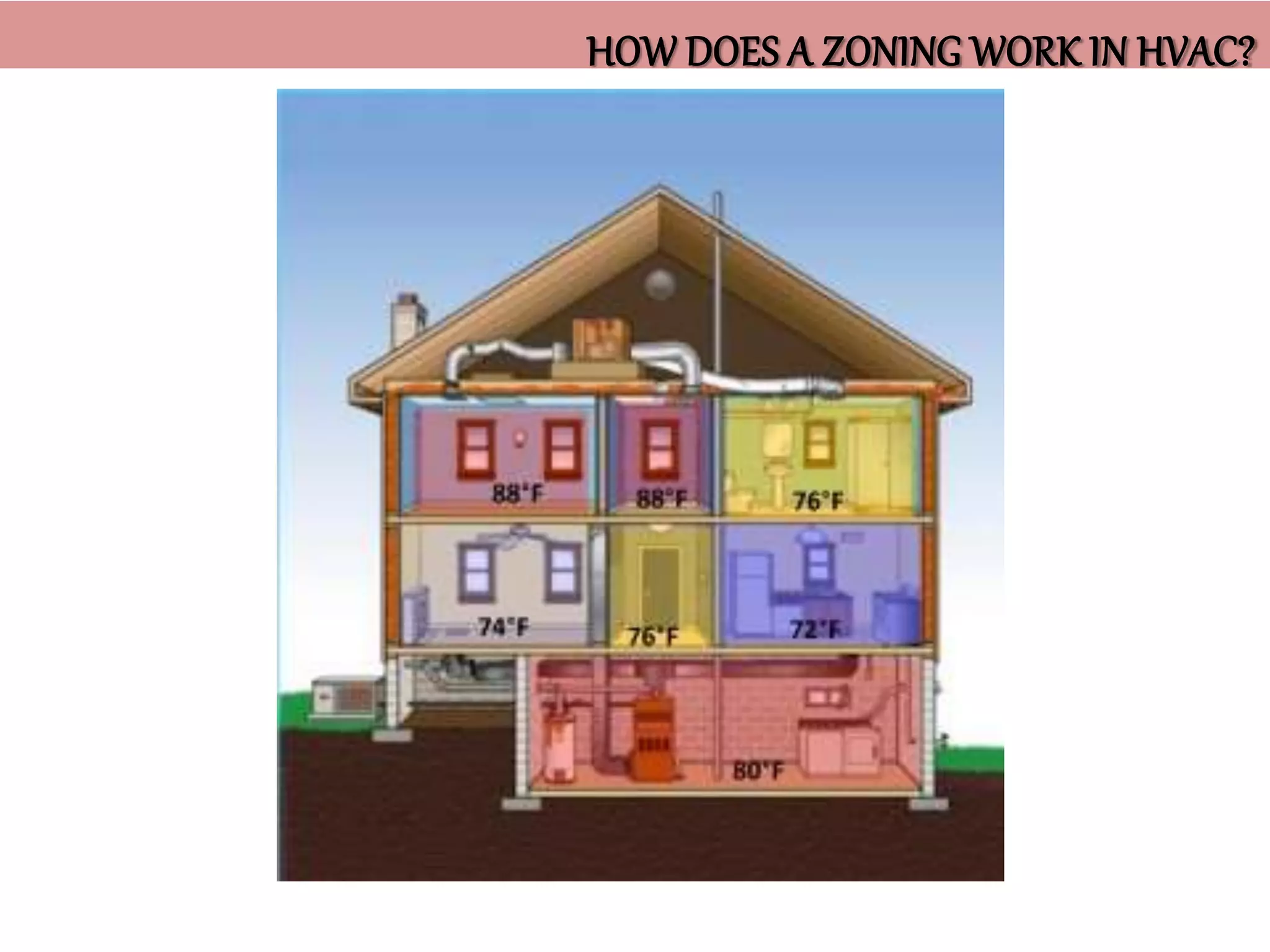 LECTURE 6 ZONING IN HVAC.ppt