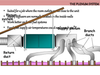 LECTURE 6 ZONING IN HVAC.ppt