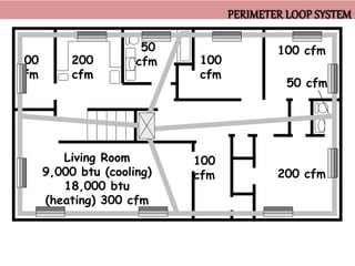 LECTURE 6 ZONING IN HVAC.ppt