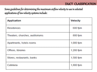 LECTURE 6 ZONING IN HVAC.ppt
