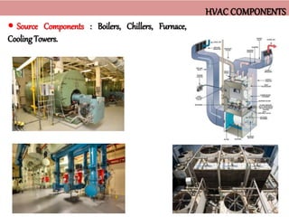 LECTURE 6 ZONING IN HVAC.ppt