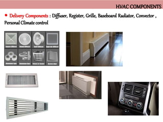 LECTURE 6 ZONING IN HVAC.ppt