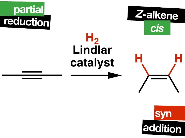 123.202 Lecture 7 - alkenes