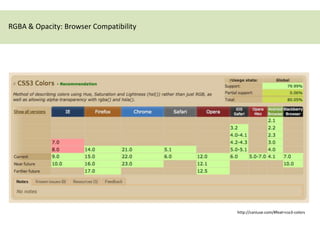 Introduction to CSS3 | PPT