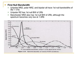 Pulse Code Modulation | PPT