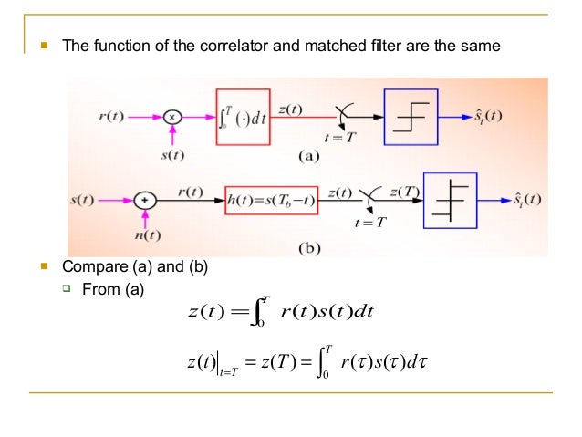 Pulse Code Modulation