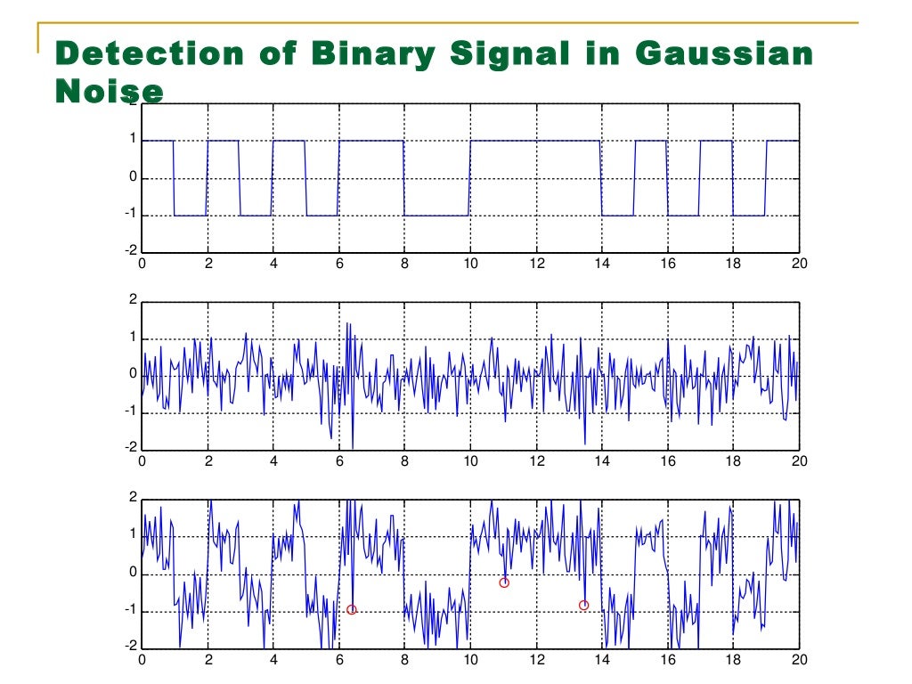 Pulse Code Modulation