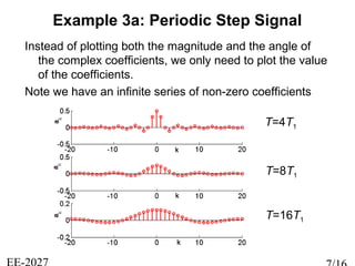 Lecture7 Signal and Systems | PPT