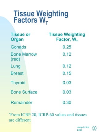 Lecture 7-RADIATION PROTECTION | PPT