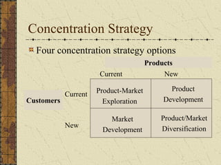 Corporate and Growth Strategy | PPT