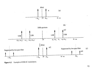 Lecture 7 The Communication System Finalterm Slides | PPT