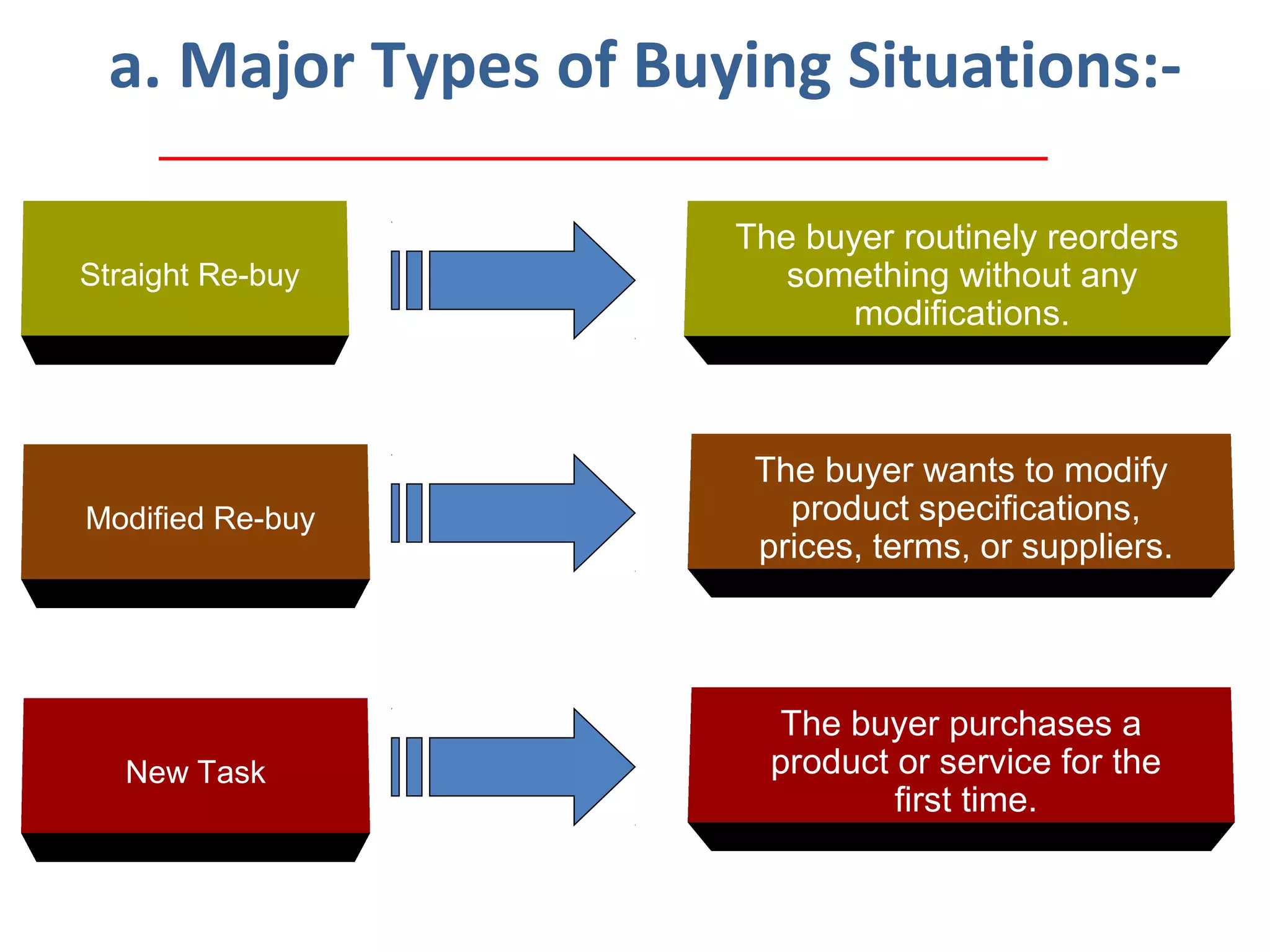 Business Market | PPT