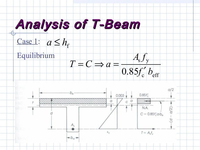 Analysis of T-Beam