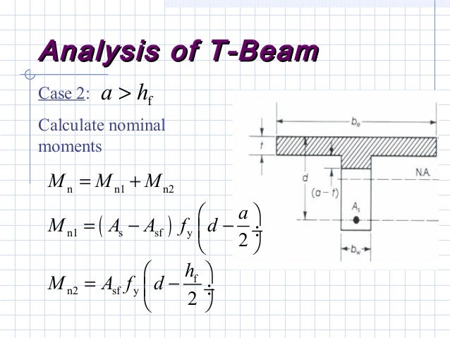 Analysis of T-Beam