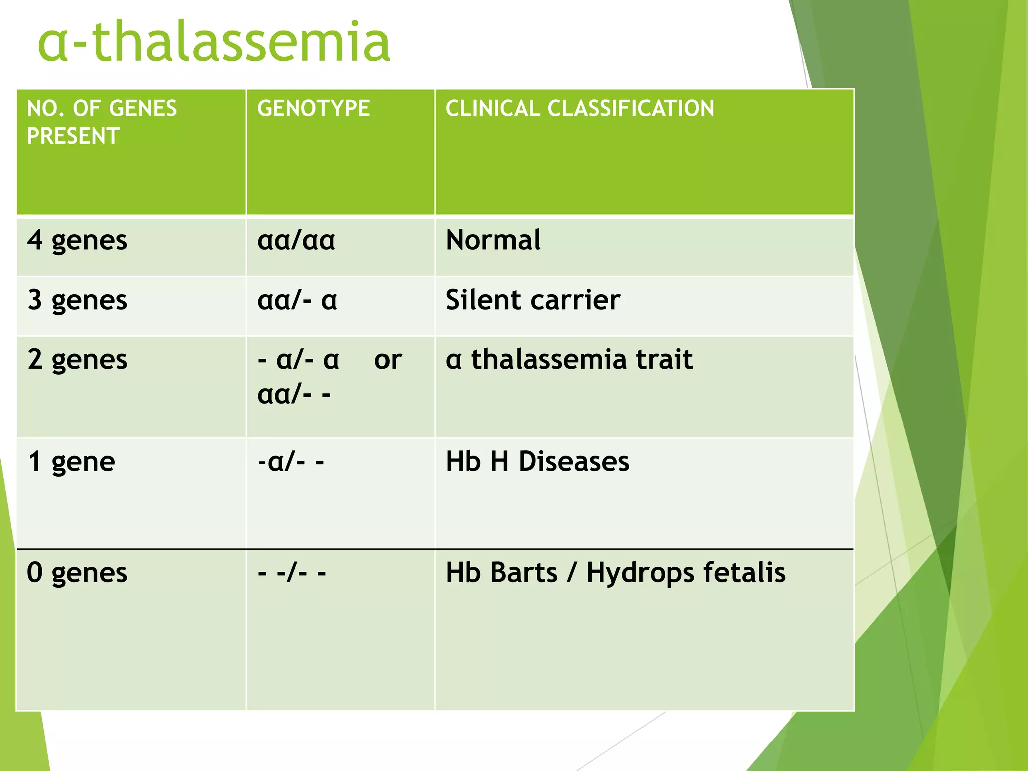 Lecture 7.thalassemia | PPTX