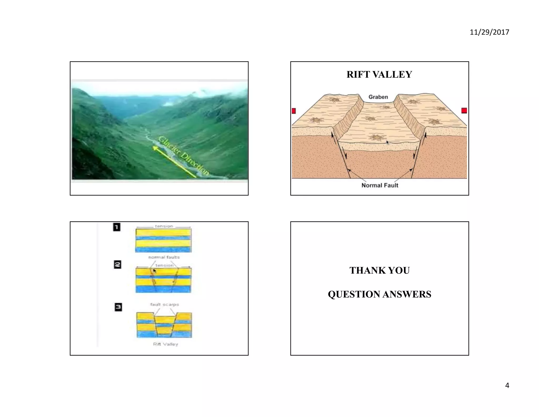 EARTH VALLEY FORMATION | PPT