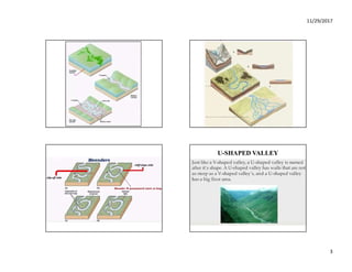 EARTH VALLEY FORMATION | PPT