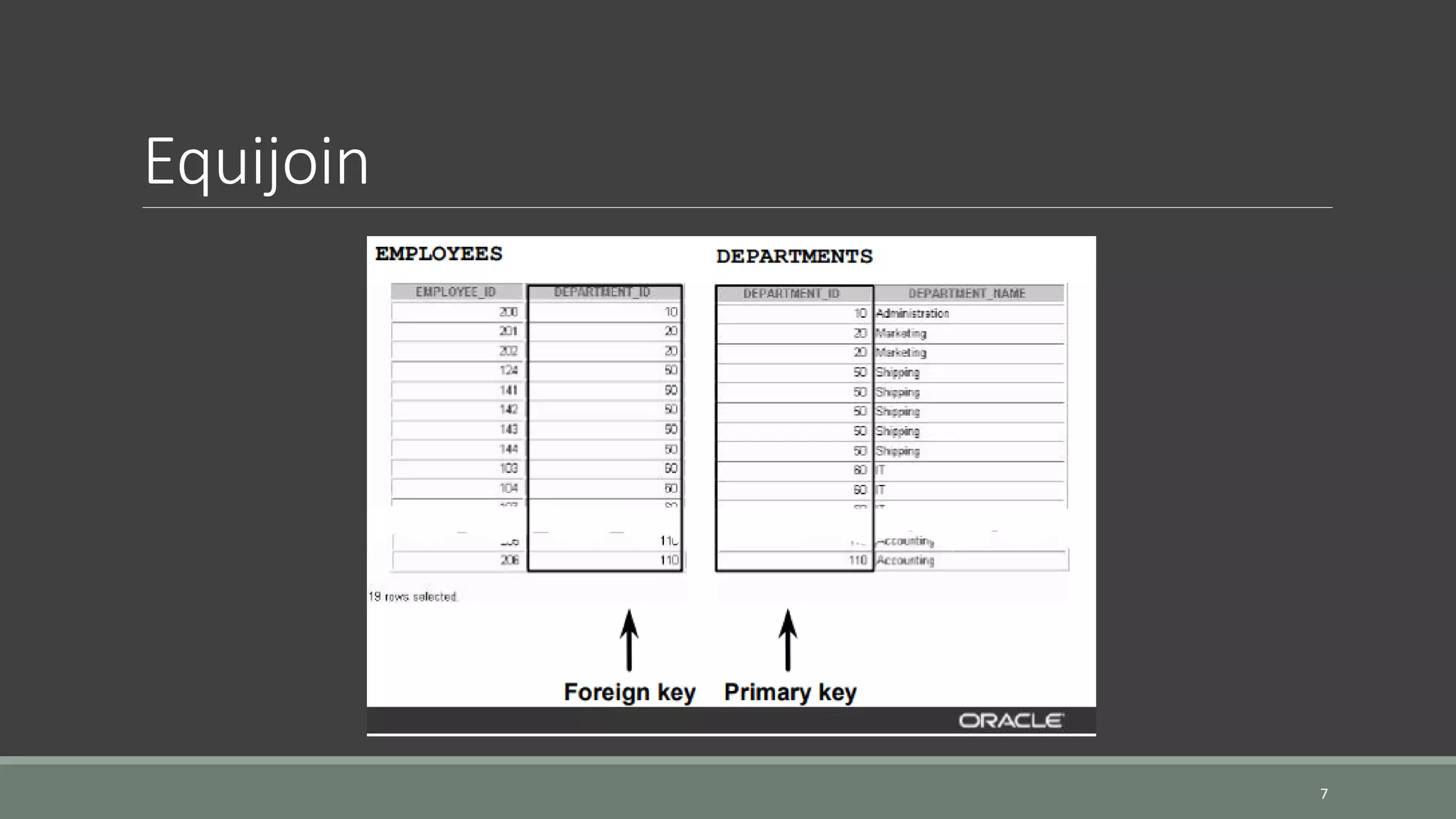 Sql Joins Oracle Sql Fundamentals Ppt