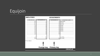 SQL Joins - Oracle SQL Fundamentals | PPT