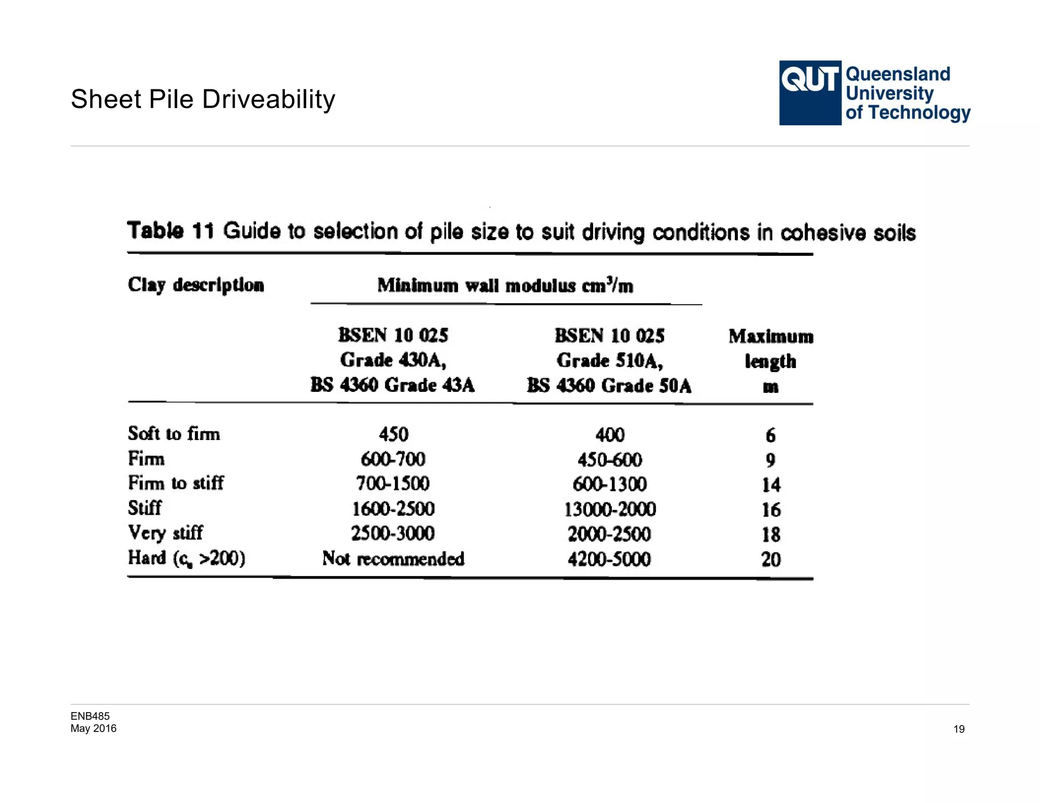 Design of earth-retaining structures - Lecture 7 | PDF