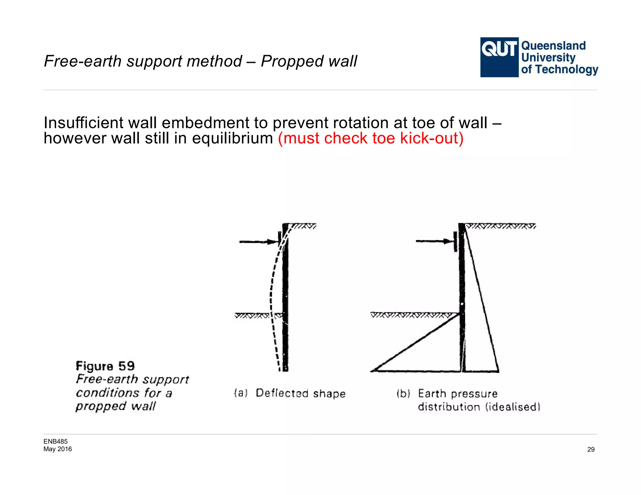 Design of earth-retaining structures - Lecture 7 | PDF