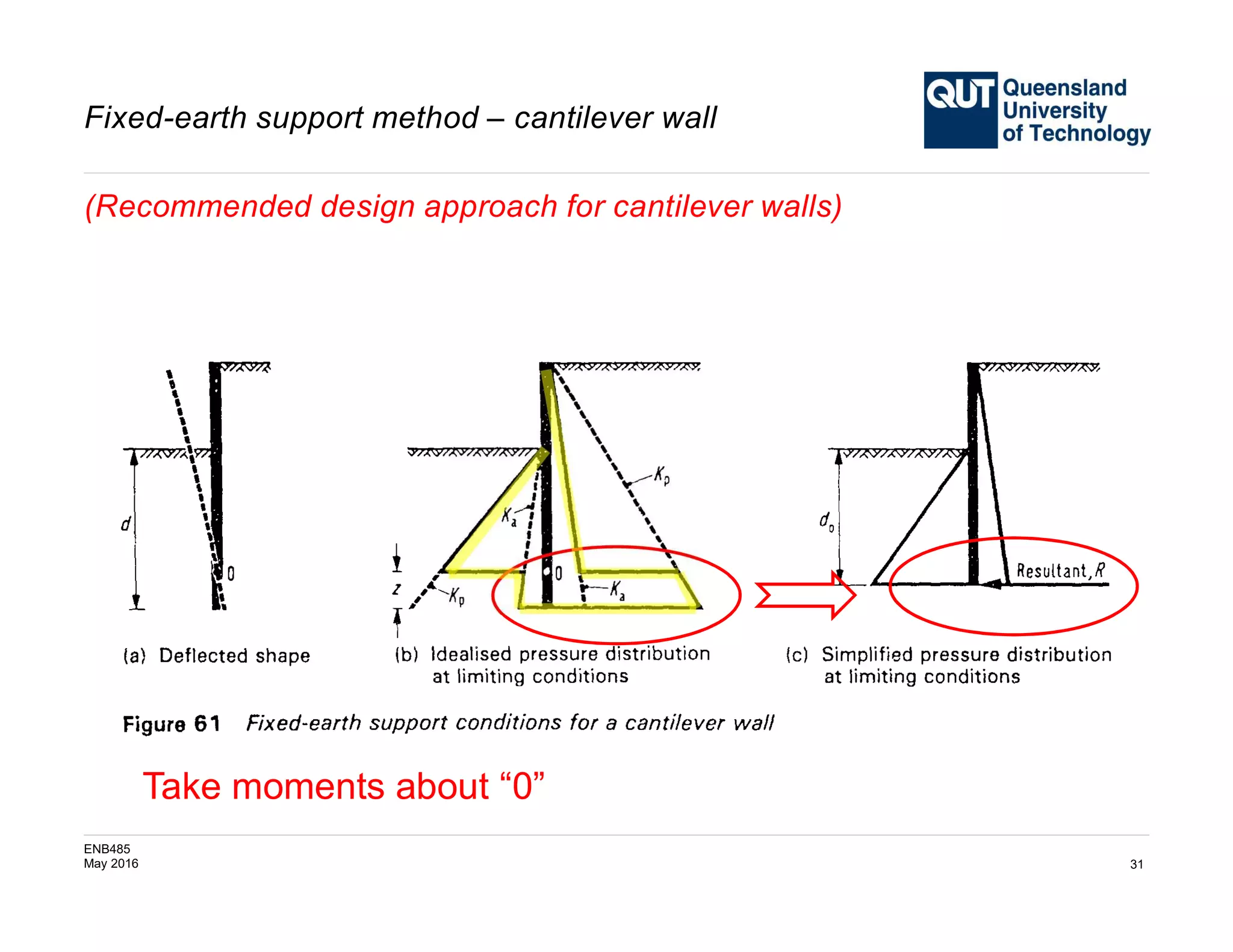 Design of earth-retaining structures - Lecture 7 | PDF