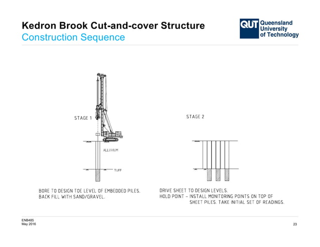 Design of earth-retaining structures - Lecture 7 | PDF | Civil Engineering Industry | Industries