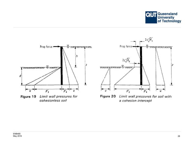 Design of earth-retaining structures - Lecture 7 | PDF | Civil Engineering Industry | Industries