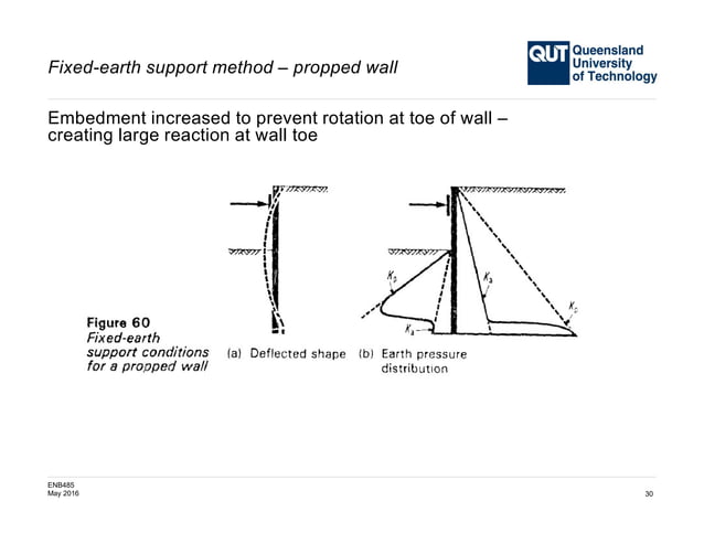Design of earth-retaining structures - Lecture 7 | PDF | Civil ...